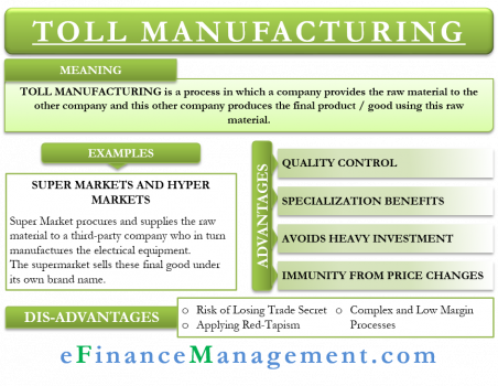 Toll Manufacturing-Meaning,Advantages and Disadvantages,Conclusion