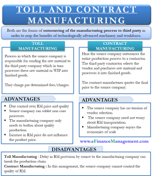 Toll & Contract Manufacturing | Difference, Advantage, Disadvantage| eFM