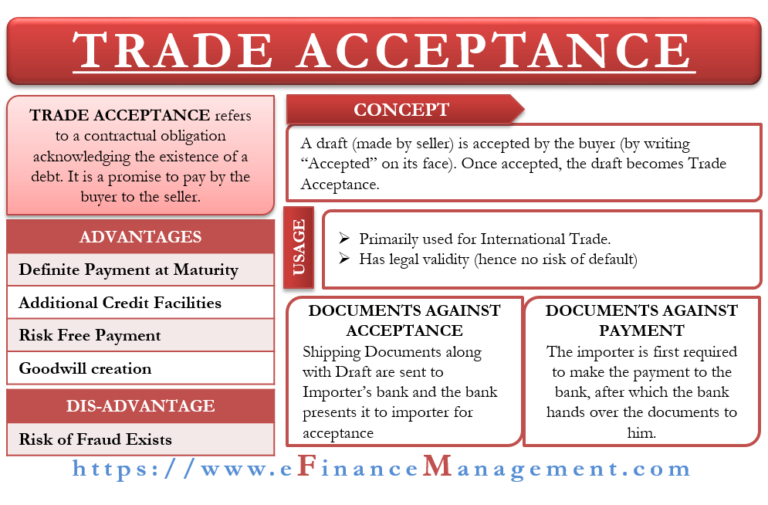 Trade Acceptance- Meaning,Usage, Procedure,Advantages,Disadvantages