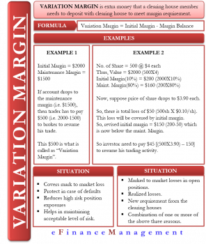 Variation Margin – Meaning, Example, Importance and More