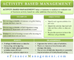 Activity-Based Management – Meaning, Objectives, Drawbacks and More
