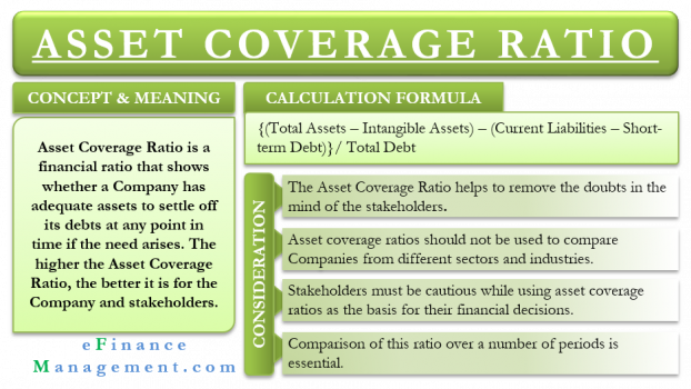 Asset Coverage ratio-Meaning,Usage,Importance,Calculation,Interpretation