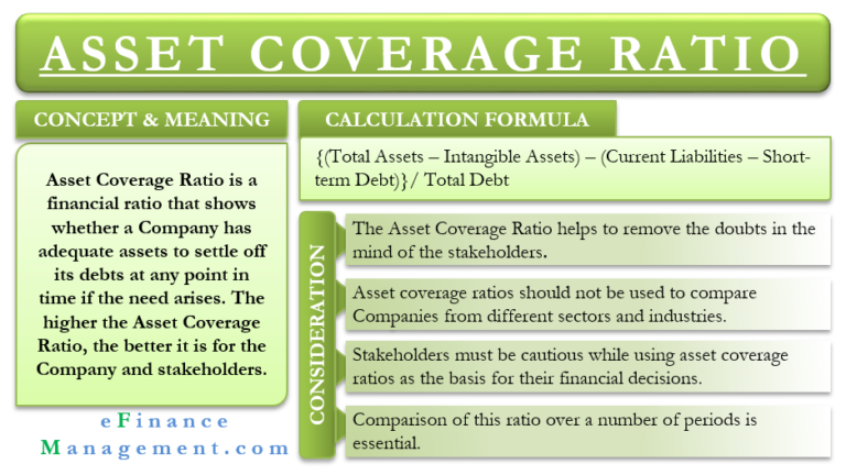 Asset Coverage ratio-Meaning,Usage,Importance,Calculation,Interpretation