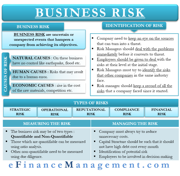 Business Risk – Meaning, Causes, How to Reduce and More