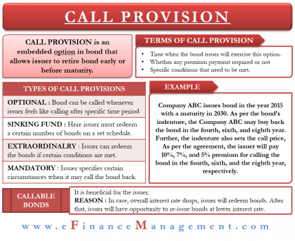 Call Provision – Meaning, Types, Working and More