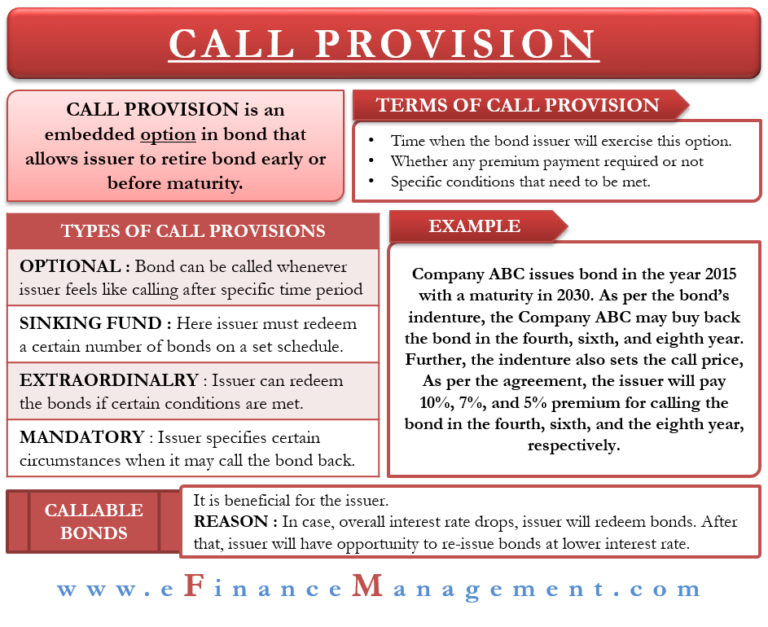 Call Provision – Meaning, Types, Working and More