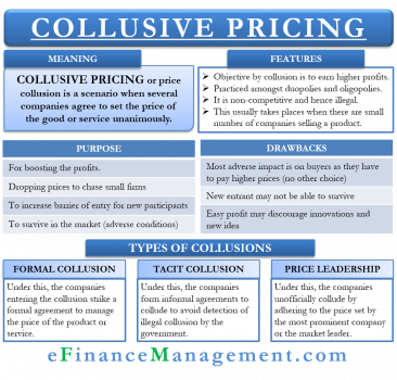 Collusive Pricing – Meaning, Types, Drawbacks and More