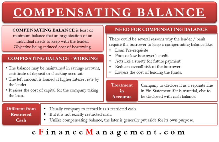 Compensating Balance – Meaning, Example, Accounting Treatment