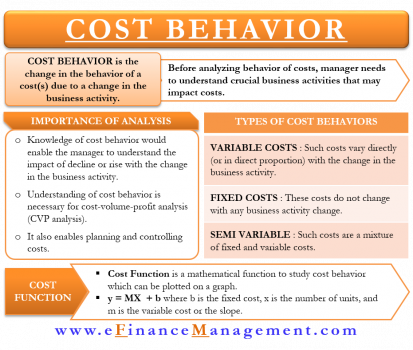 Cost Behavior – Meaning, Importance, Types and More