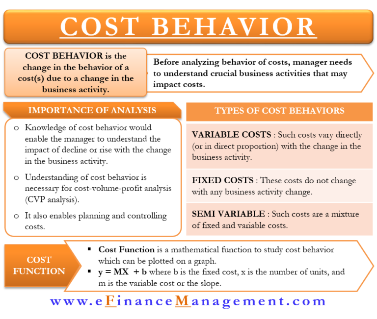 Cost Behavior – Meaning, Importance, Types and More