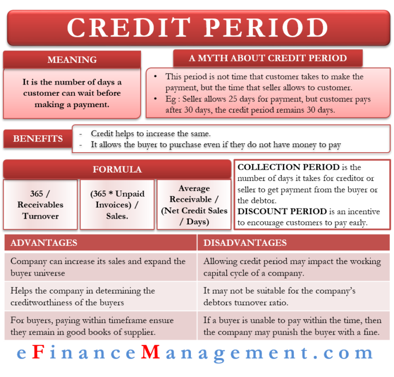 Credit Period – Meaning, Formula, Advantages and More