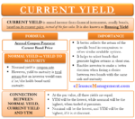 Current Yield – Meaning, Importance, Formula and More