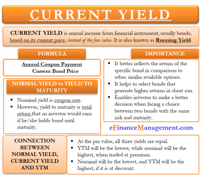 Current Yield – Meaning, Importance, Formula and More