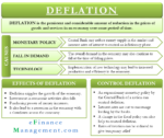 Deflation: Meaning, Causes, Effects, Control, Measure