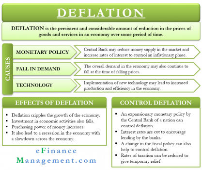 Deflation: Meaning, Causes, Effects, Control, Measure