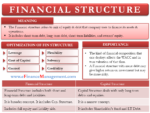 Financial Structure – Meaning, Importance and More