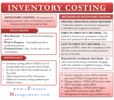 Inventory Costing: Meaning, Importance, Methods, Example, Interpretation