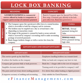 Lockbox Banking – Meaning, Types, Benefits and More