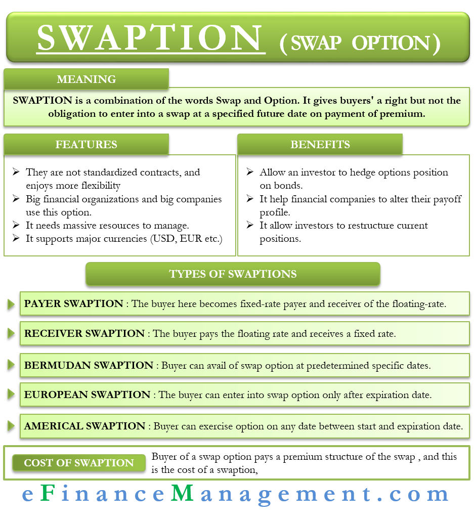 Swaption Meaning Features Benefits Types And More