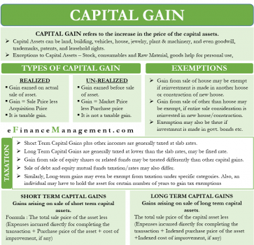 Capital Gains: Meaning, Types, Taxation, Calculation, Exemptions