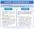 Cost Hierarchy – Meaning, Levels and Example