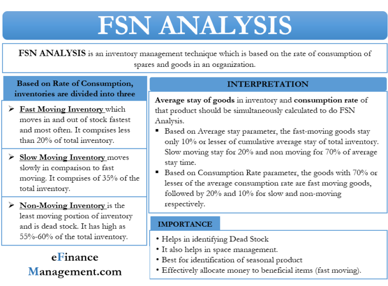 FSN Analysis: Meaning, Calculation, Importance and Usage