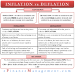 Inflation and Deflation: Meaning, Causes and effects, Control