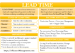 Lead Time – Meaning, Importance, How to Improve and More