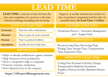 Lead Time – Meaning, Importance, How to Improve and More