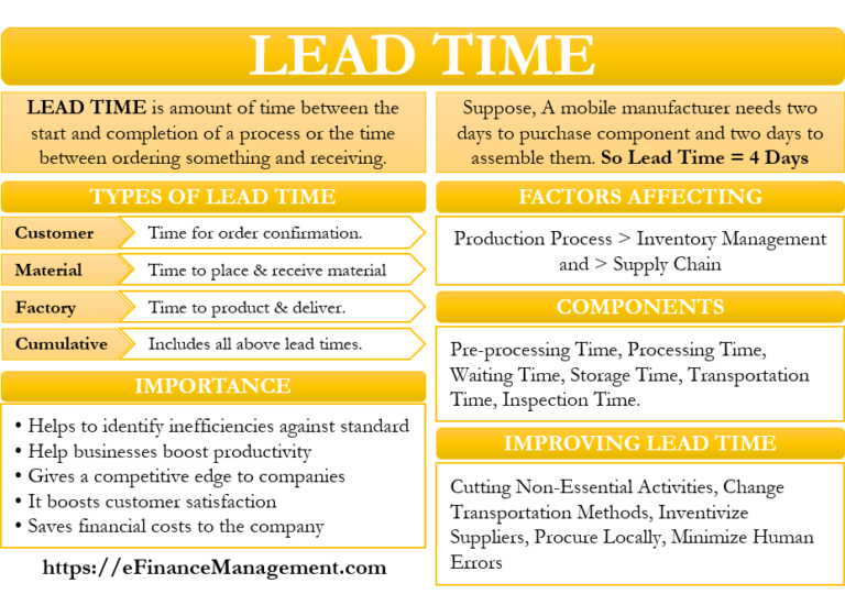 Lead Time – Meaning, Importance, How to Improve and More