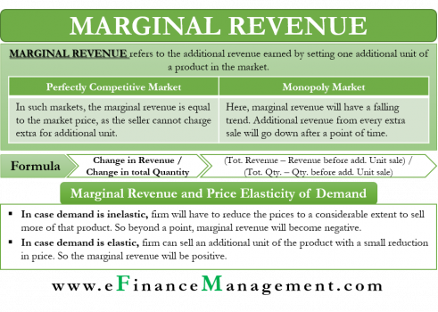 Marginal Revenue: Meaning, Marginal cost, Calculation, Price elasticity