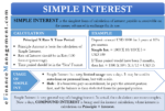 Simple Interest: Meaning, Calculation, Usage, Limitations