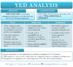 VED Analysis: Meaning, Importance, Usage, Summary