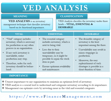 VED Analysis: Meaning, Importance, Usage, Summary