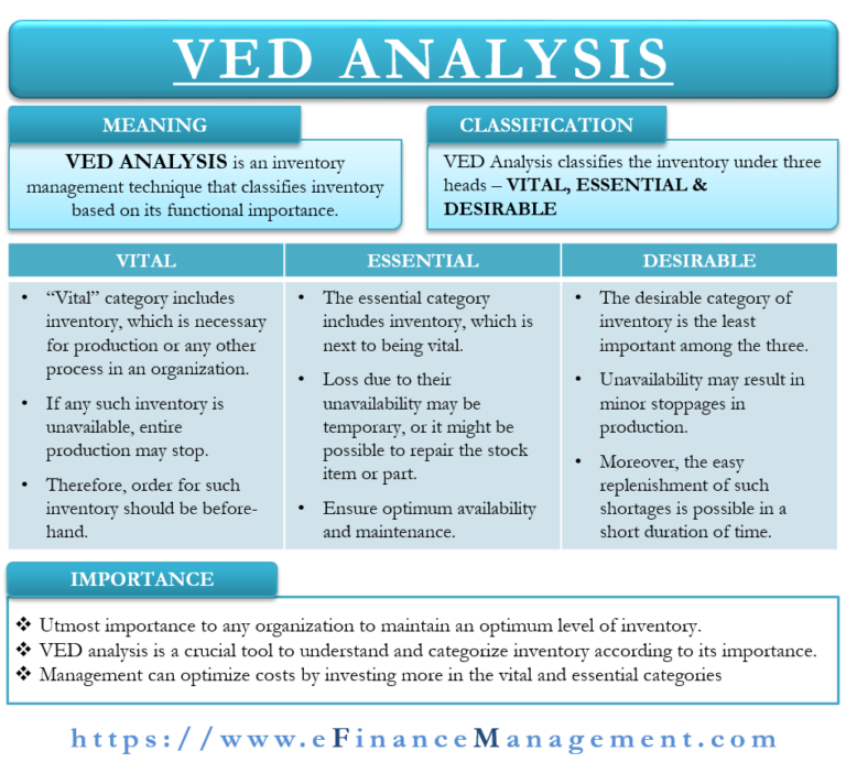 VED Analysis: Meaning, Importance, Usage, Summary