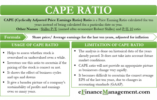 CAPE Ratio: Meaning, Usage, Importance, Limitations