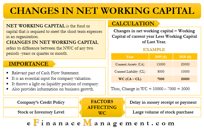 Change In Working Capital Formula Excel Savanna Leak