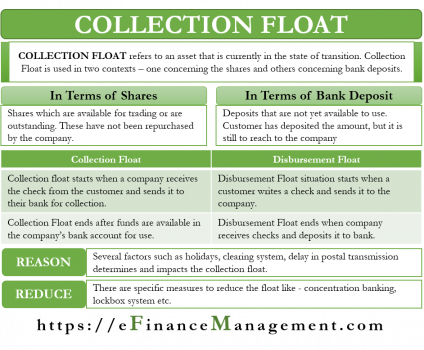 Collection Float – Meaning, Types and How to Reduce it?