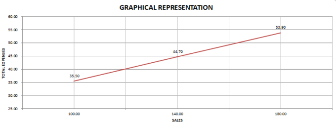 What is Flexible Budget - Example - Advanatges of flexible budget