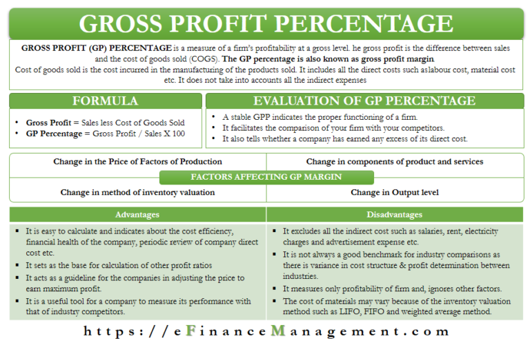 Gross Profit Percentage - Meaning, Example, Advantages & More | eFM