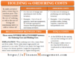 Holding cost vs Ordering cost – All You Need To Know