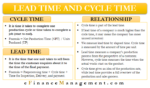 Lead Time and Cycle Time – Differences, Relationship, and More