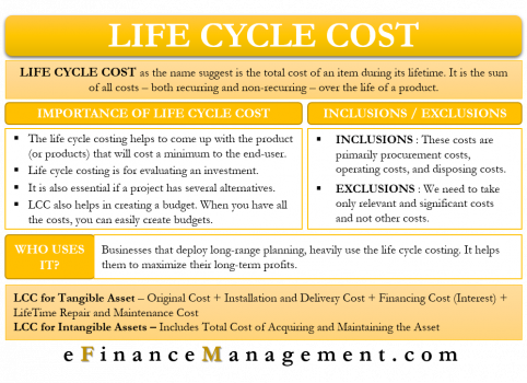 Life Cycle Cost – Meaning, Importance, Analysis and More
