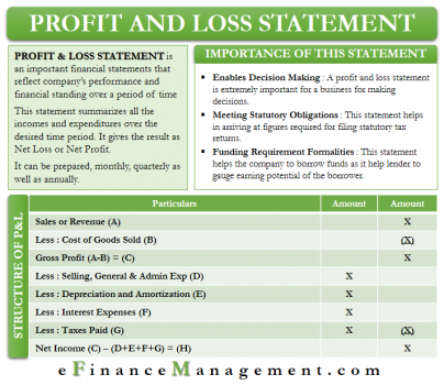 Profit And Loss Statement Introduction Importance Structure Analysis