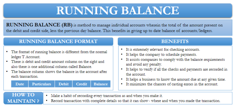 Running Balance – Meaning, Format, Benefits and More