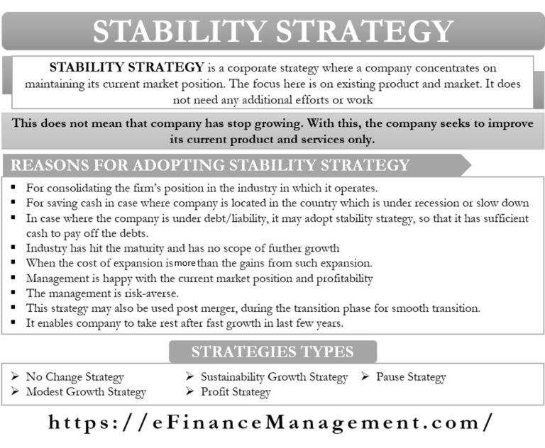 Stability Strategy – Meaning, Types, Reasons and More