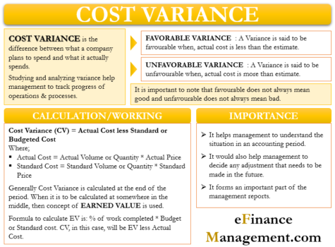 Cost Variance – Meaning, Importance, Calculation and More
