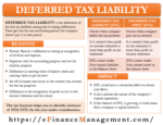 Deferred Tax Liabilities – Meaning, Example, Causes and More