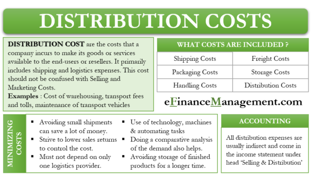 Distribution Cost Meaning Accounting And More distribution-cost-meaning-accounting-and-more