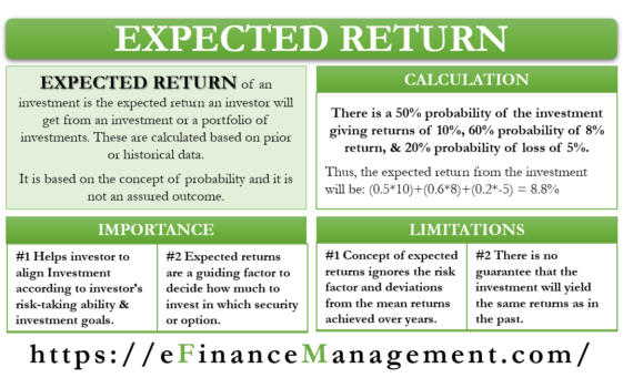 Expected Return: Meaning, Calculation, Importance, Limitations